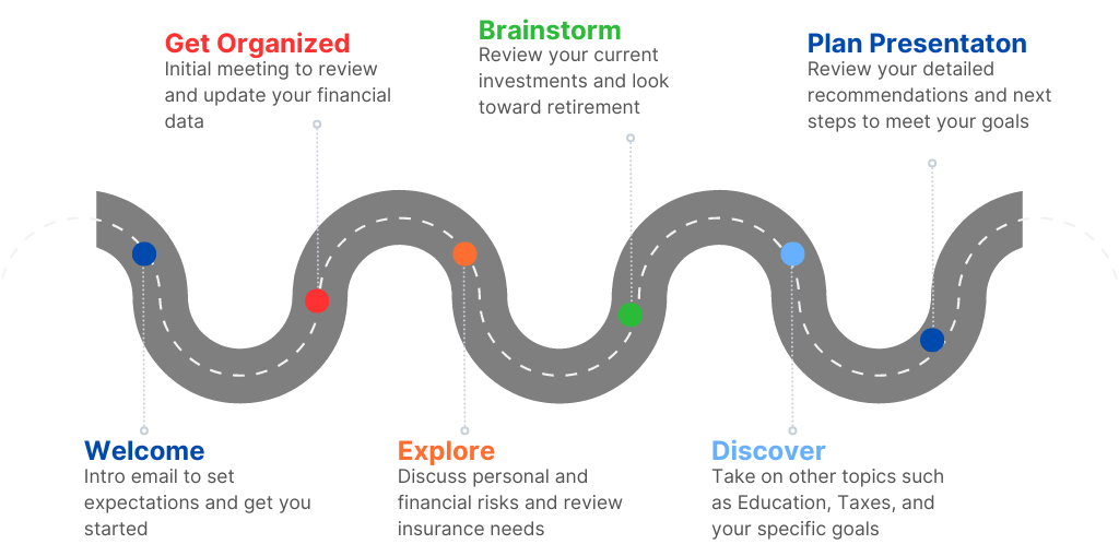 Setting SMART Financial Goals - Pathfinder Planning
